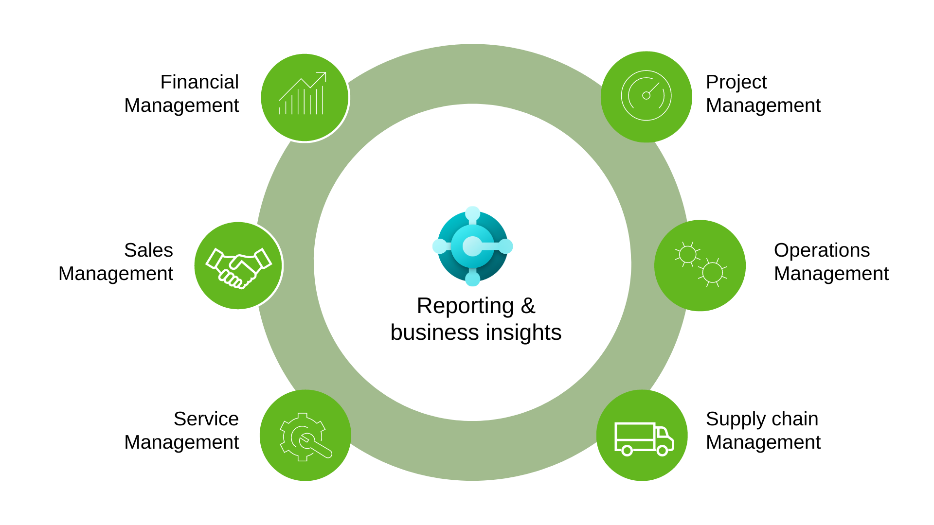 Dynamics 365 Business Central Capabilities - Thyme Technologies